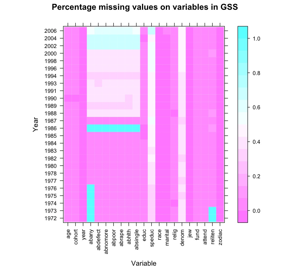 R Sessions 30 Visualizing Missing Values Rense Nieuwenhuis